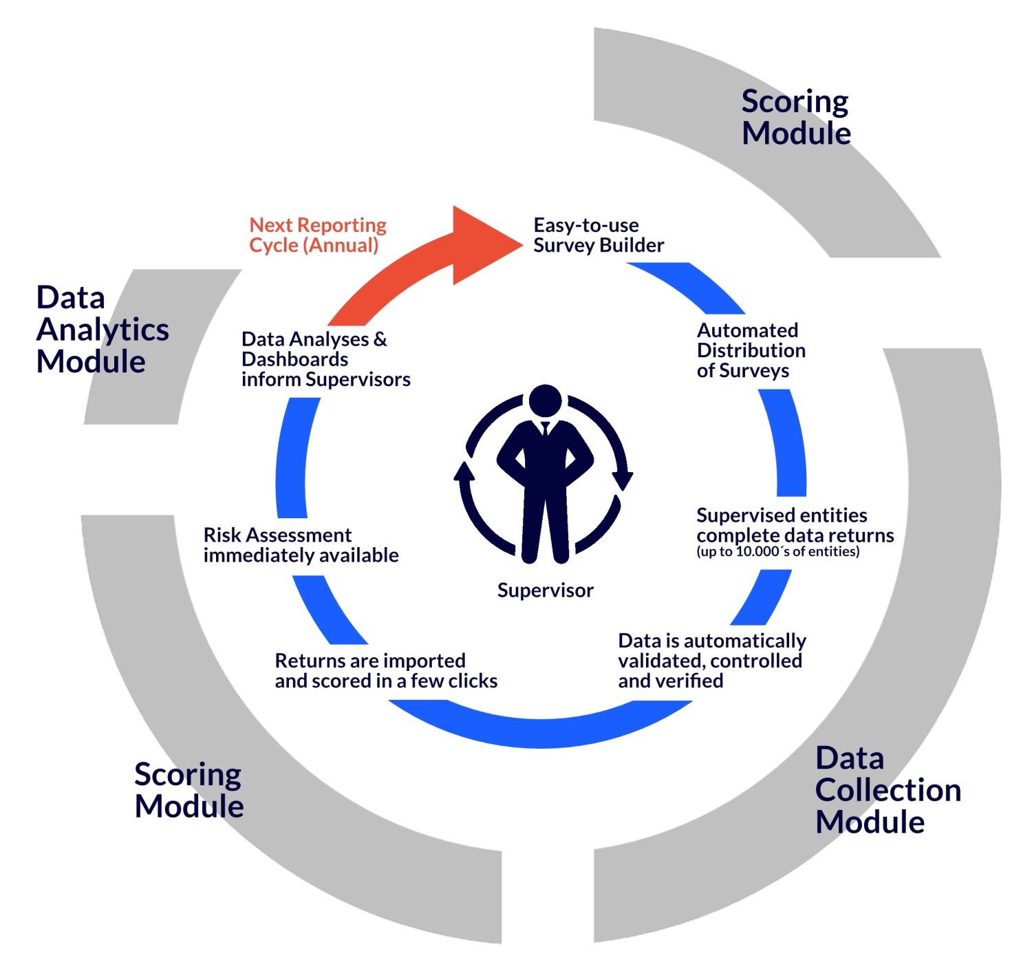 Software - Financial Transparency Solutions GmbH